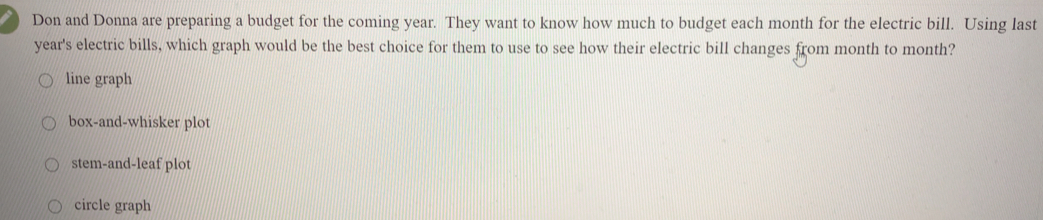 Solved: Don and Donna are preparing a budget for the coming year. They ...
