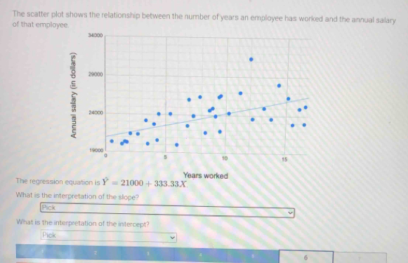 Solved: The scatter plot shows the relationship between the number of ...