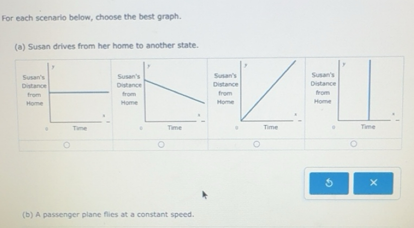 Solved: For each scenario below, choose the best graph. (a) Susan ...