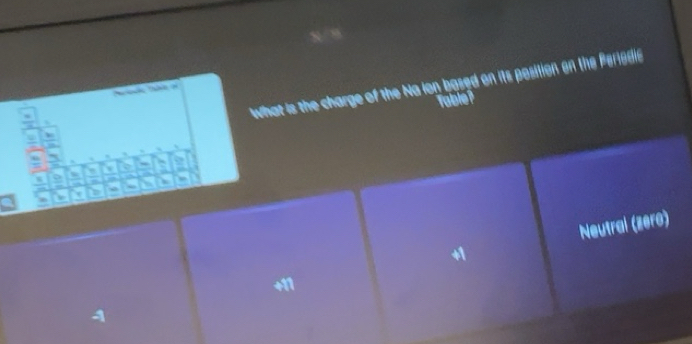 Solved: what is the charge of the Na ion based on its position on the ...