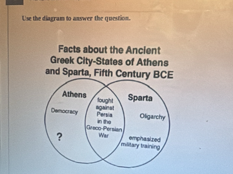 Solved: Use the diagram to answer the question. Facts about the Ancient ...