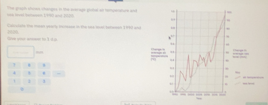 Solved: The graph shows changes in the average global air temperature ...