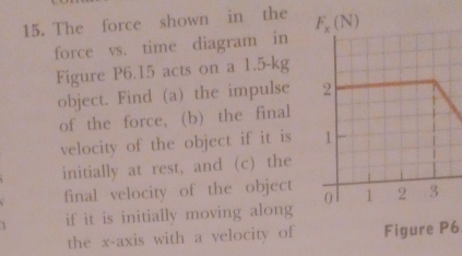 Solved: The force shown in the force vs. time diagram in Figure P6.15 acts on a 1.5-kg object ...