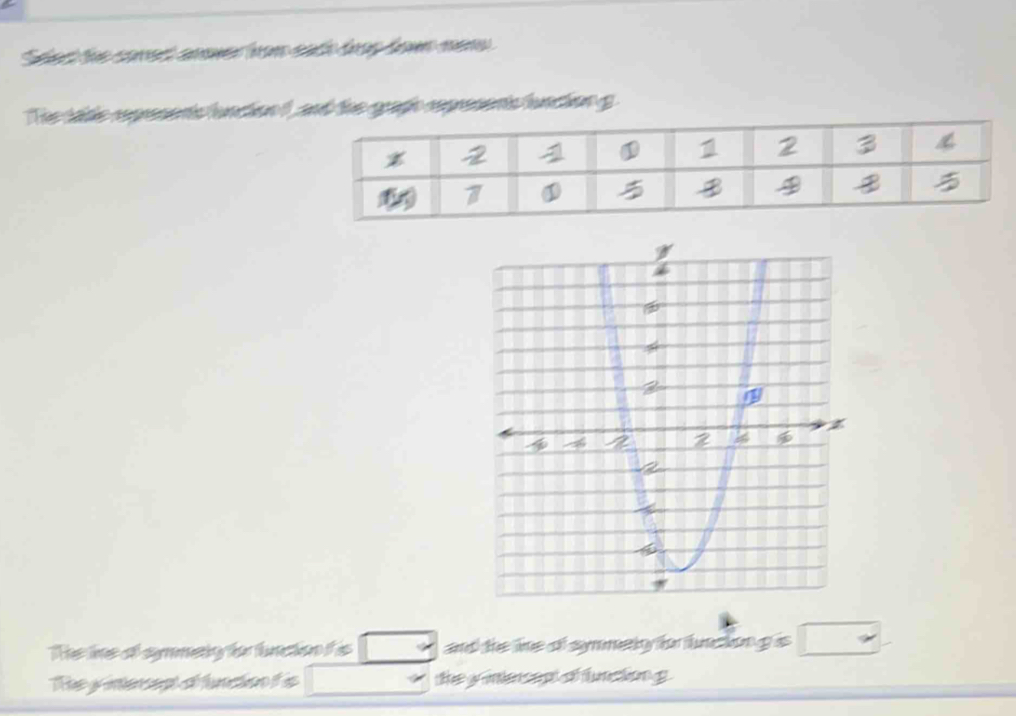 The tade rxpeents funcion (, and the rxpesens funcion g The lime of ...