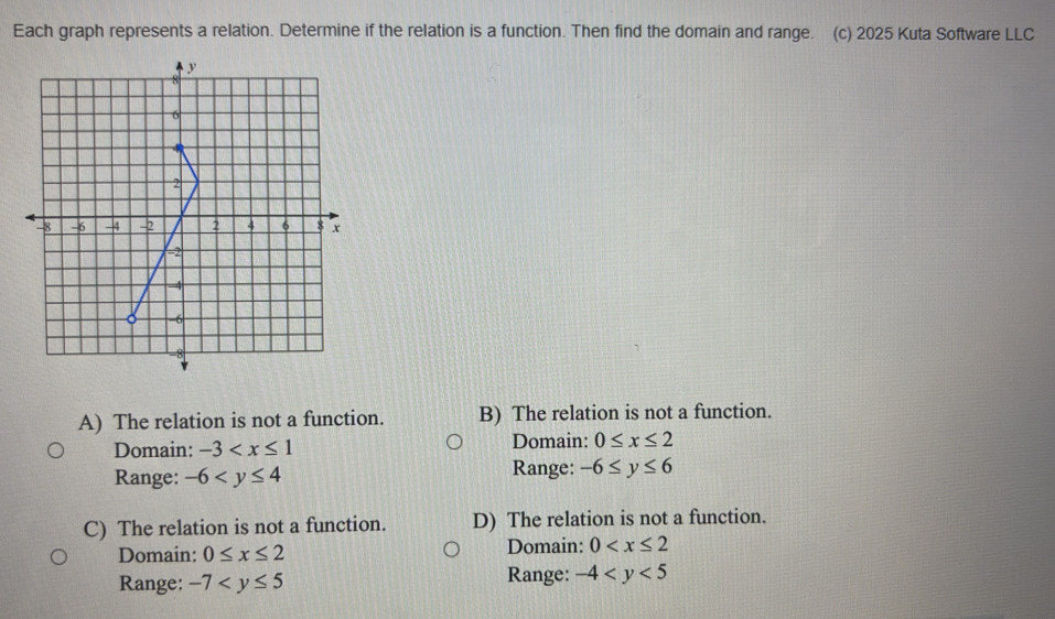 Solved: Each graph represents a relation. Determine if the relation is ...