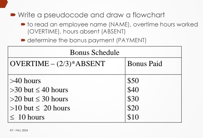 Solved: Write a pseudocode and draw a flowchart to read an employee ...