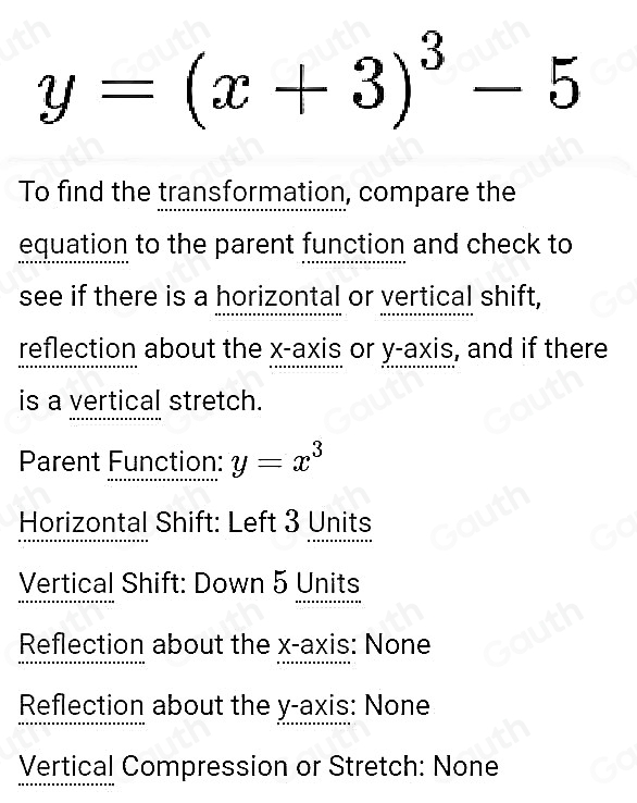 Solved: Graph the equation shown below by transforming the given graph ...