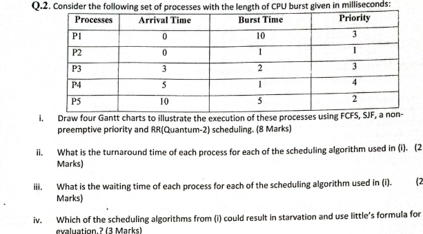 Solved: Consider the following set of processes with the length of CPU burst given in ...