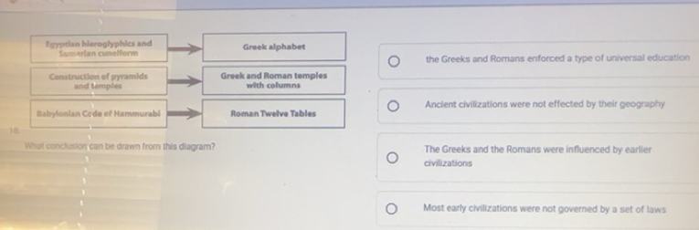 Solved: Egyptian hieroglyphics and Greek alphabet Sumerian cunelform ...