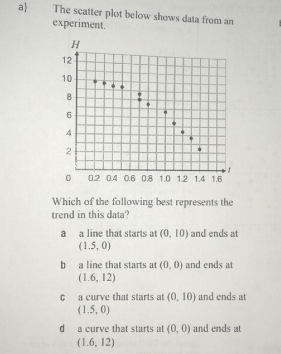 Solved: The scatter plot below shows data from an experiment. H 12 10 8 ...