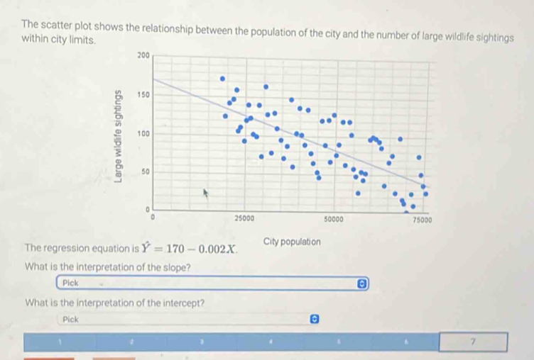 Solved: The scatter plot shows the relationship between the population of the city and the ...