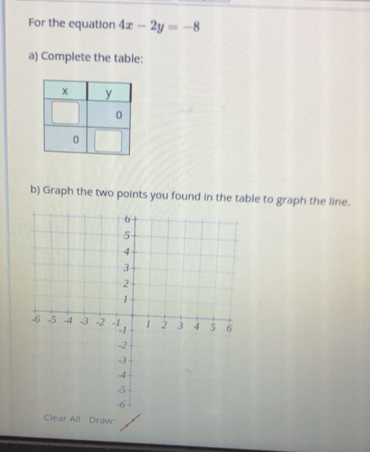 Solved: For the equation 4x-2y=-8 a) Complete the table: x y 0 0 b ...