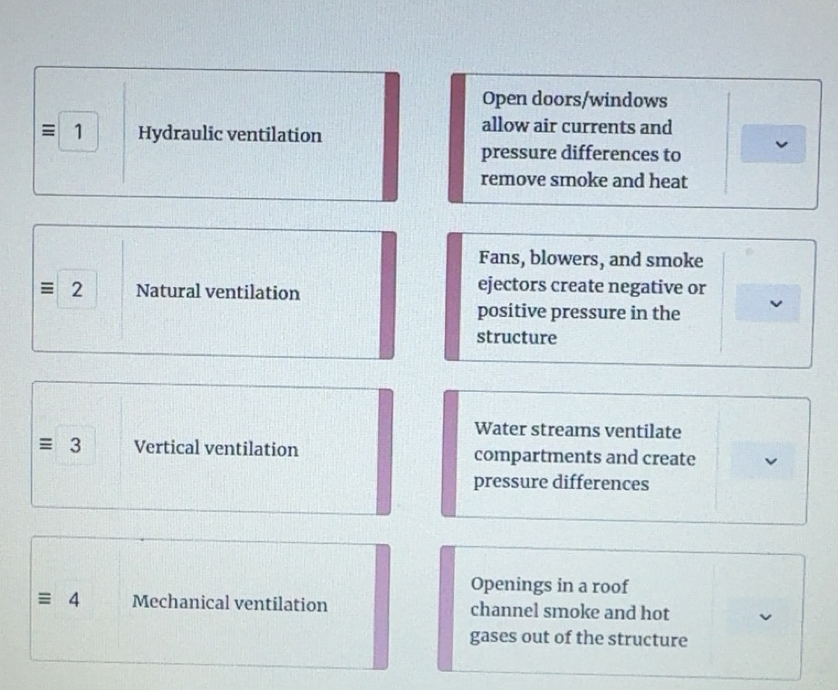 Solved: Open doors/windows ≡ 1 Hydraulic ventilation allow air currents ...