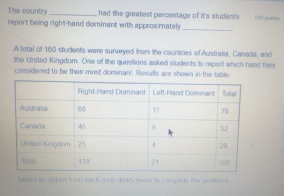 Solved: The country _had the greatest percentage of it's students 100 ...