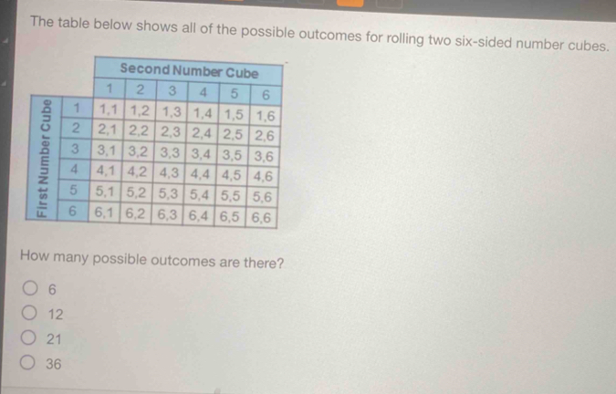 Solved: The table below shows all of the possible outcomes for rolling two six-sided number ...