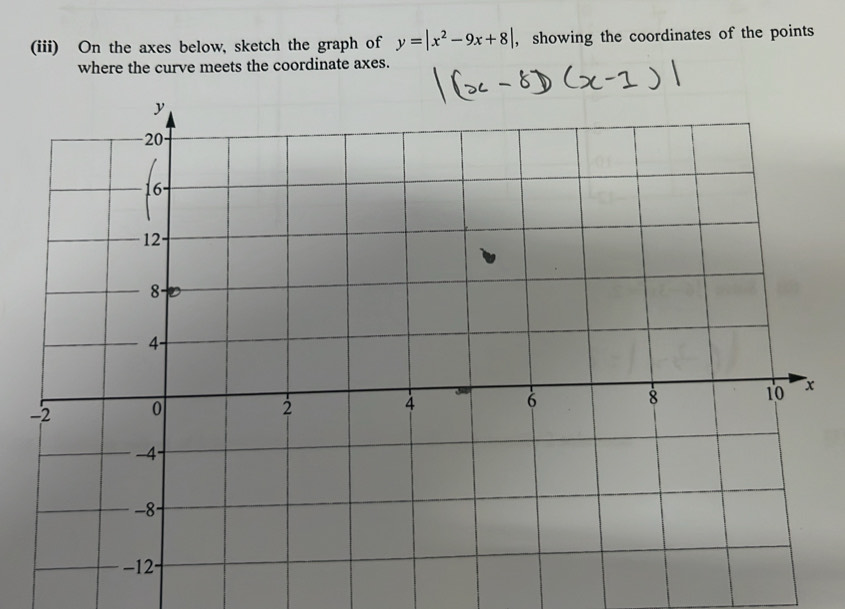 Solved: (iii) On the axes below, sketch the graph of y=|x^2-9x+8 ...