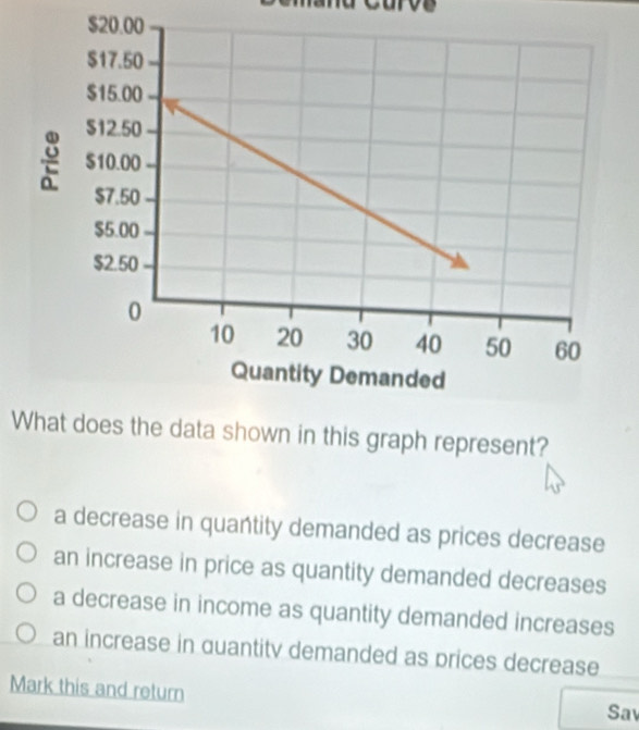 Solved: What does the data shown in this graph represent? a decrease in ...