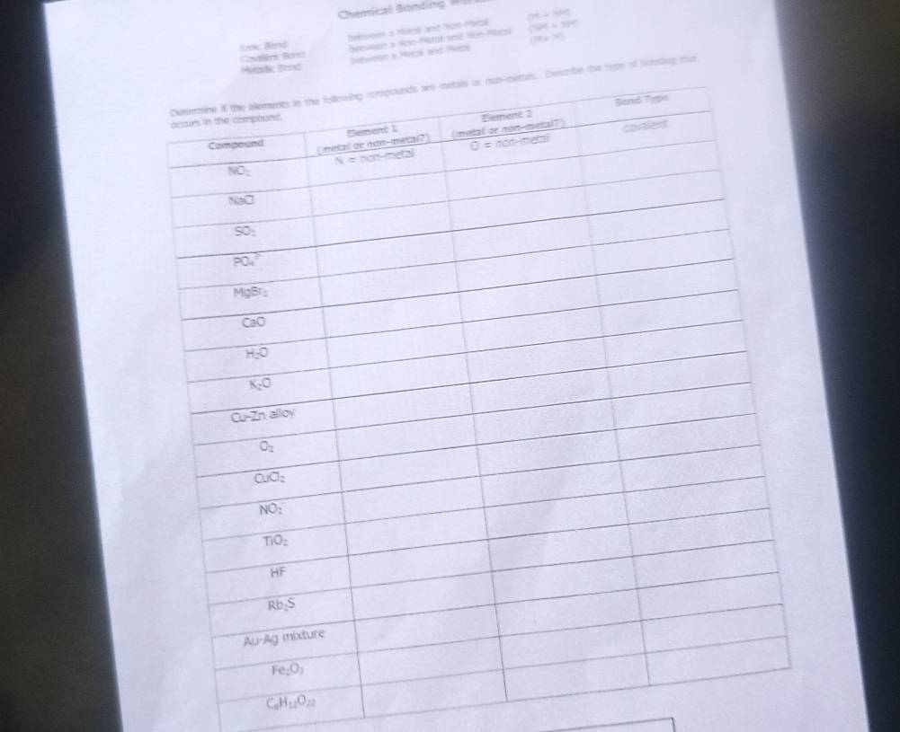 Solved: Chemical Bonding tinc Find beeween s Mipk and tron Metzl DE ...