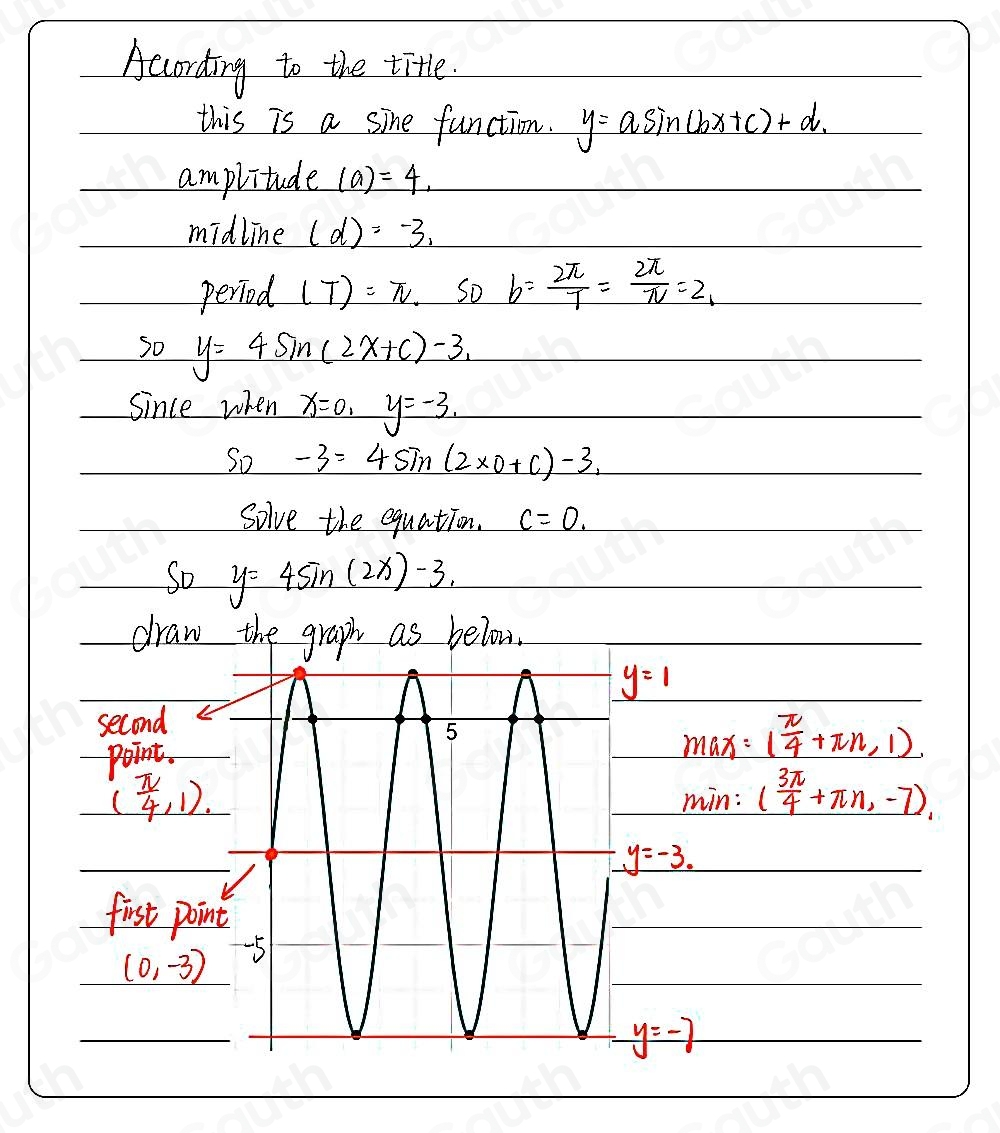 Solved: Graph a sine function whose amplitude is 4, period is π ...