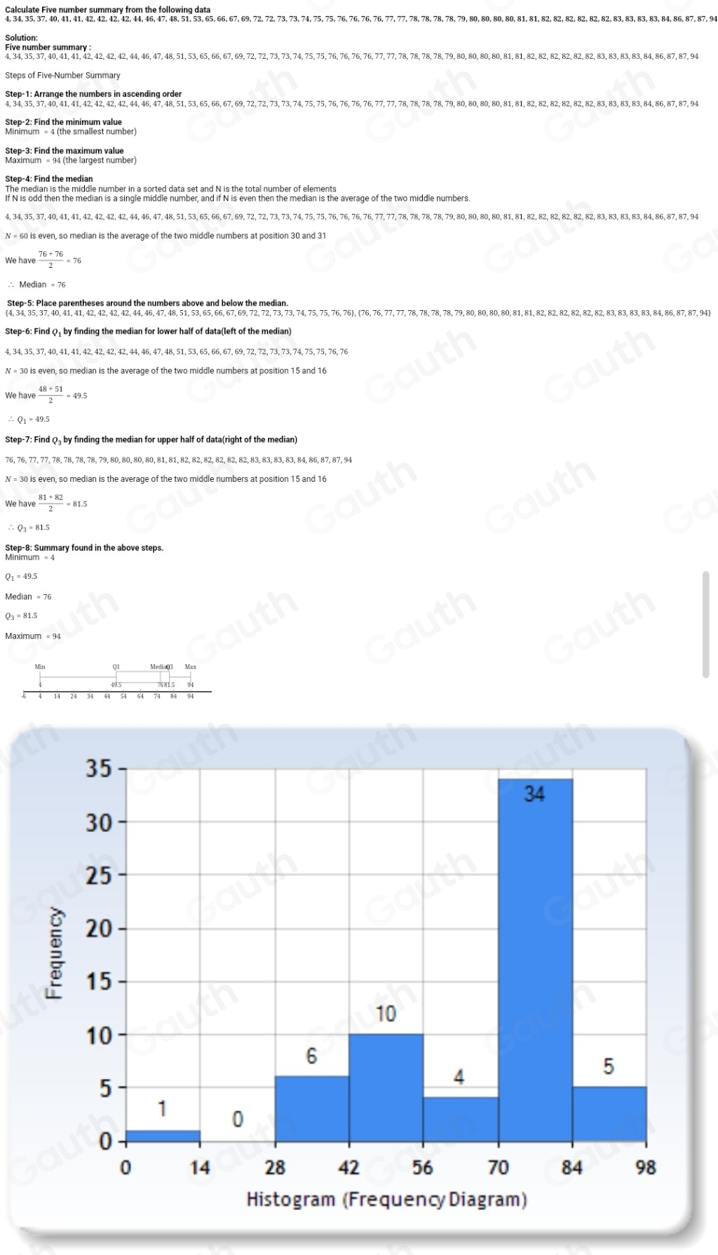 Solved: Sixty students were given a history exam. Their scores are ...
