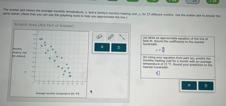 Solved: 23 24 The scatter plot shows the average monthly temperature, x ...