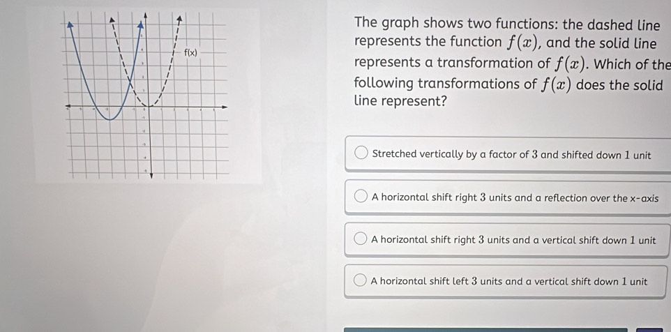 Solved: The graph shows two functions: the dashed line represents the ...
