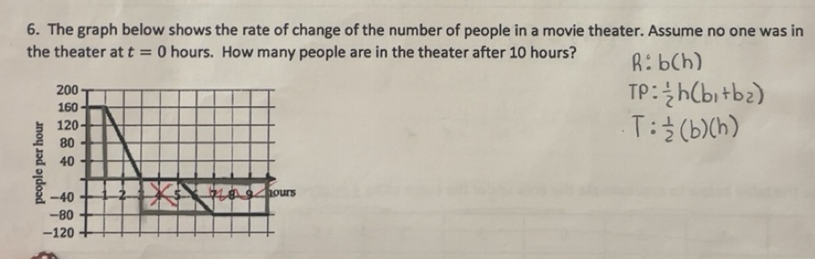 Solved: The graph below shows the rate of change of the number of ...