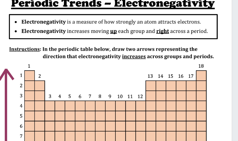 Resuelto:Periodic Trends - Electronegativity Electronegativity is a measure of how strongly an ato