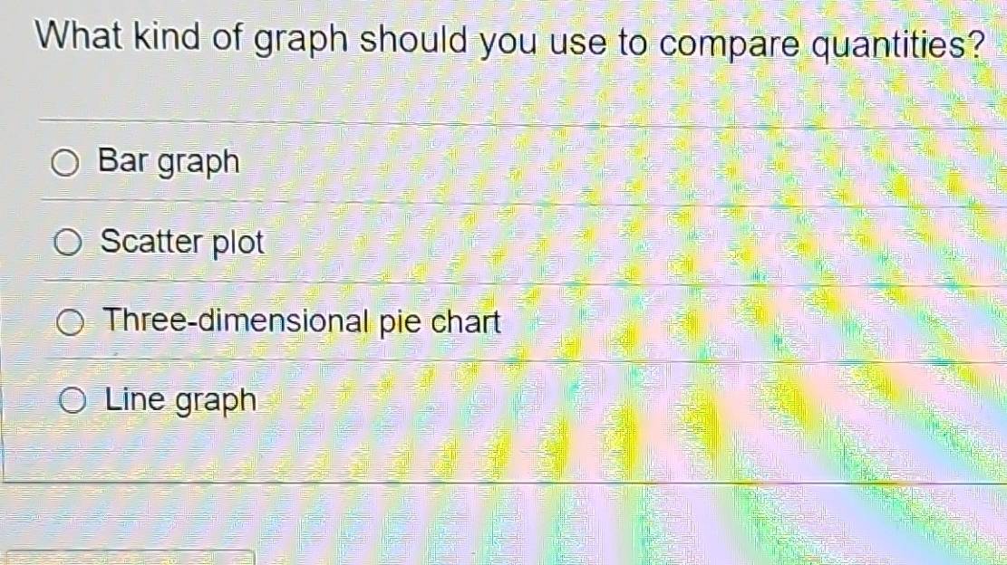 Solved: What kind of graph should you use to compare quantities? Bar ...