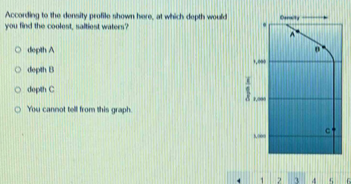 Solved: According to the density profile shown here, at which depth ...