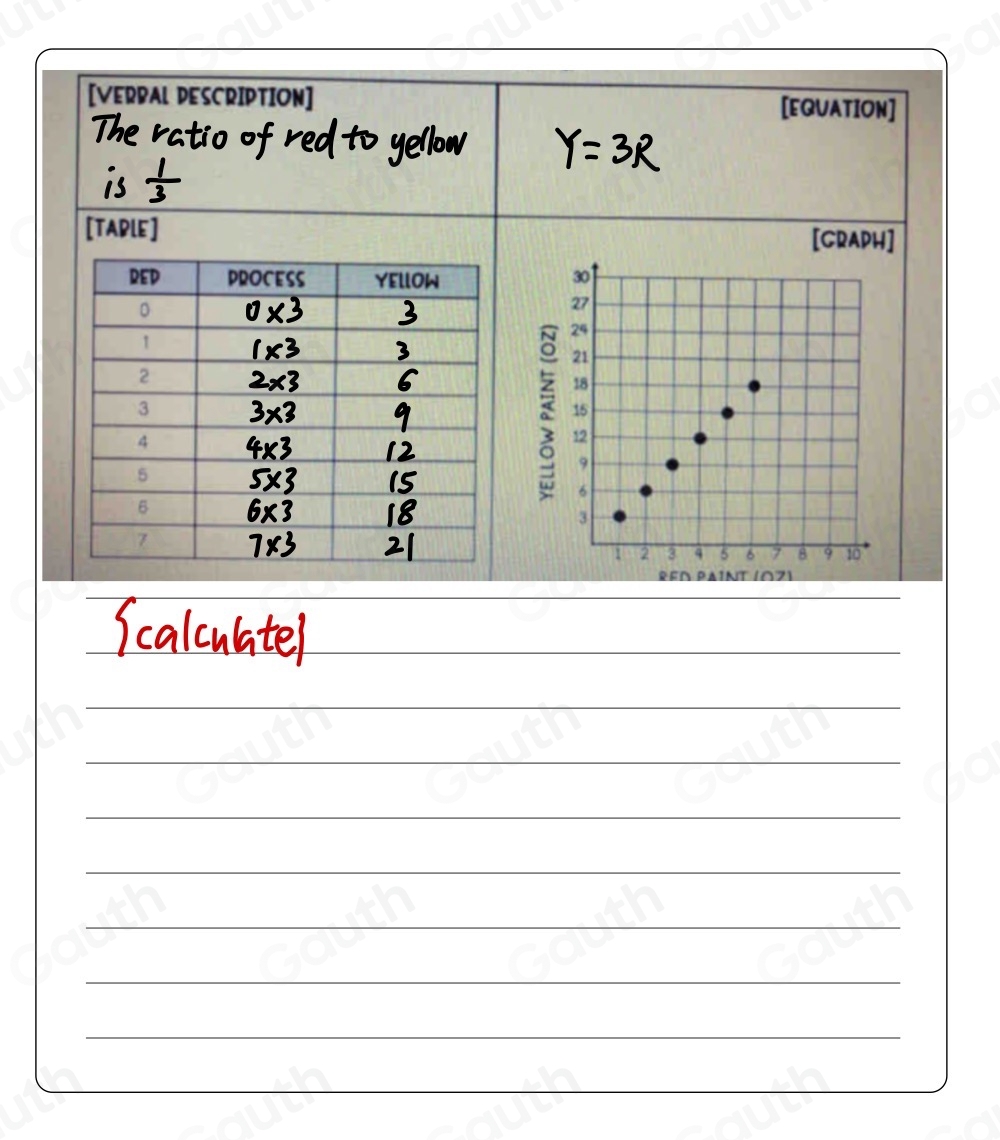Solved: An artist is mixing red and yellow paints to make orange ...