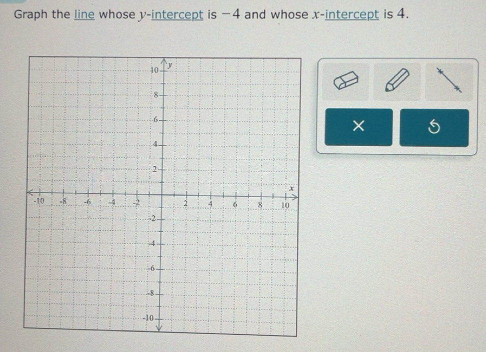 Solved: Graph the line whose y-intercept is −4 and whose x-intercept is ...