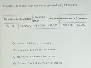 Solved: Recall how to calculate net income using the following information: Assets - Liabilities ...