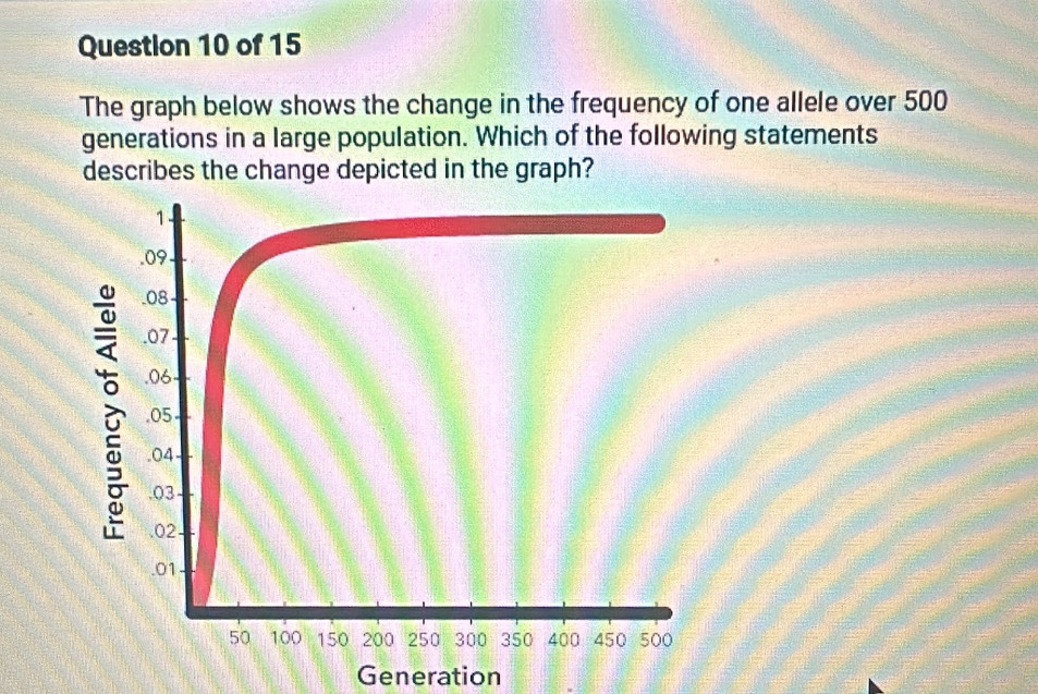 Solved: The graph below shows the change in the frequency of one allele ...