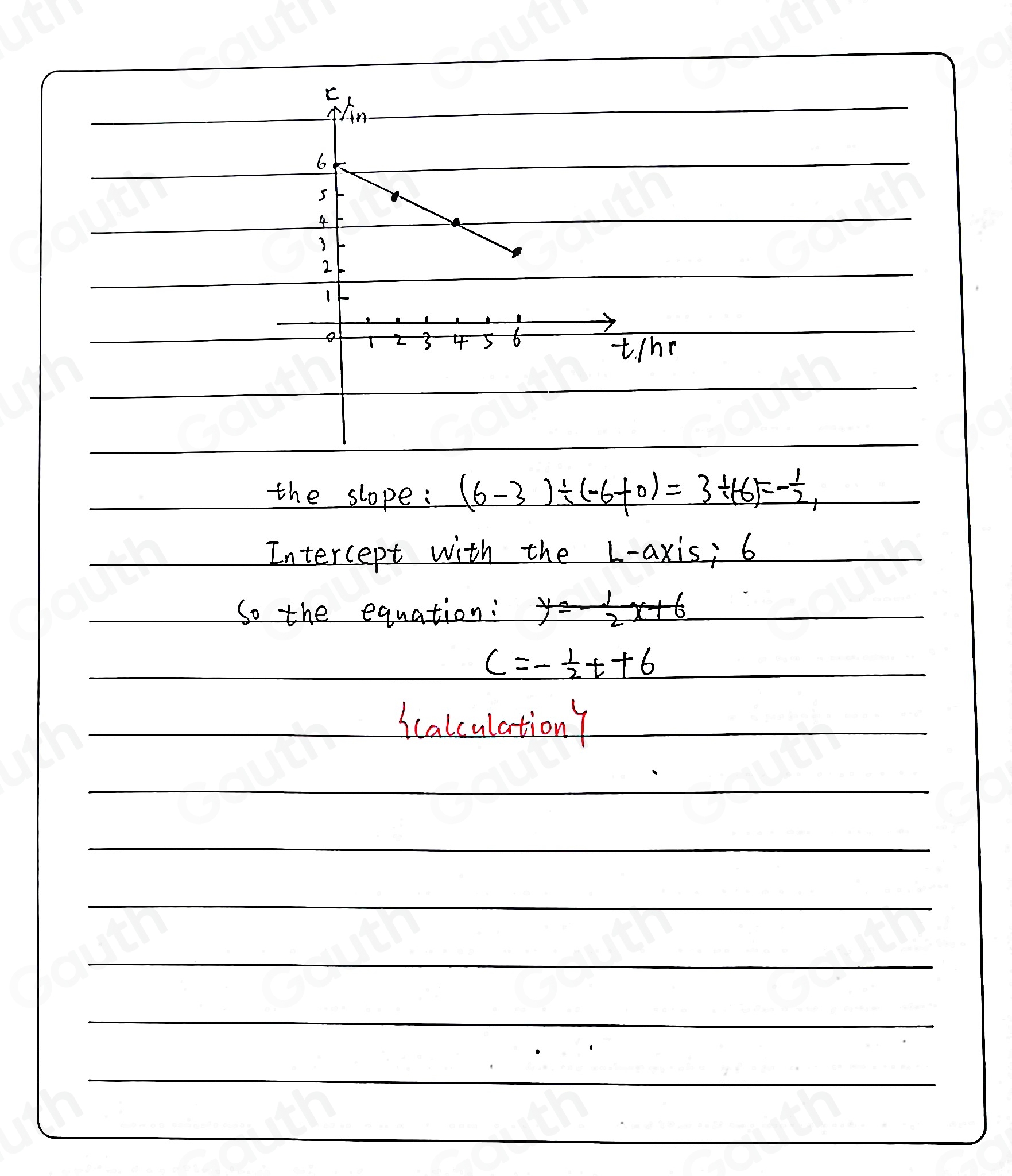 Solved: The table shows the length of a candle c over time t. Graph the ...