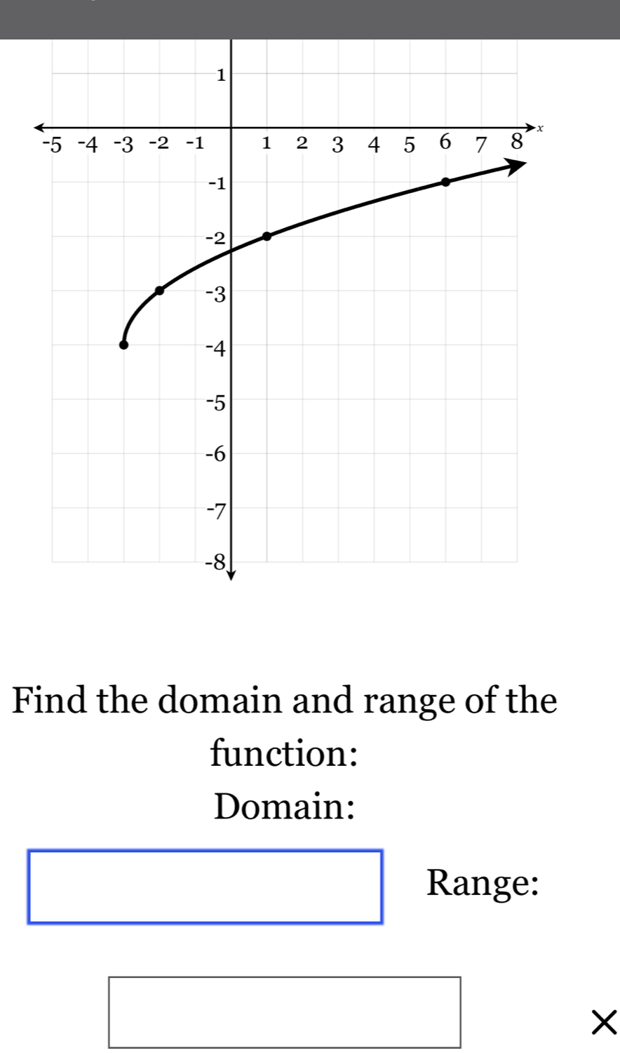 Solved: Find the domain and range of the function: Domain: Range: × [Math]