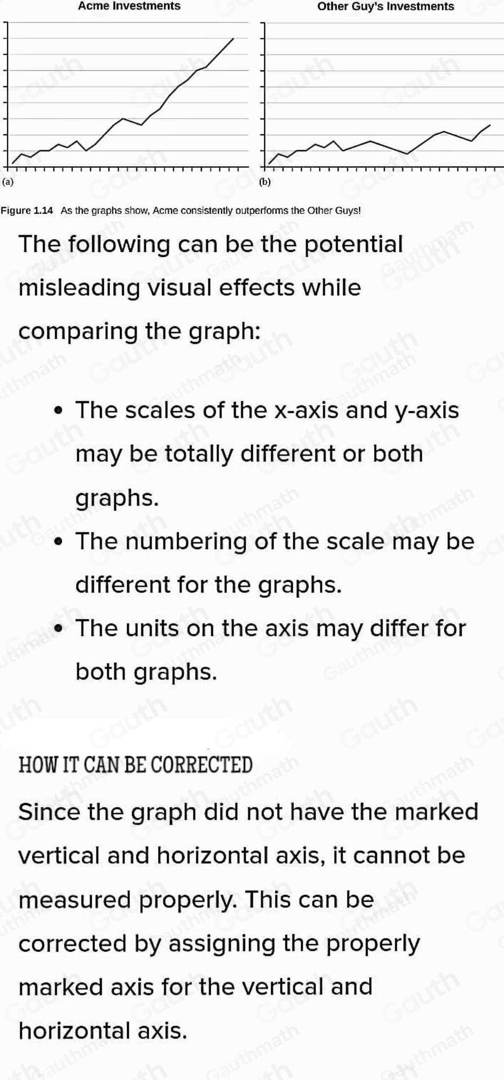 Solved: An advertisement for Acme Investments displays the two graphs in Figure 1.14 to show the ...