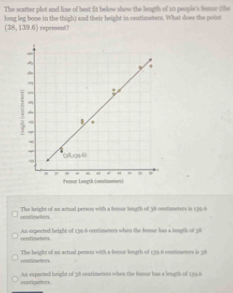 Solved: The scatter plot and line of best fit below show the length of ...
