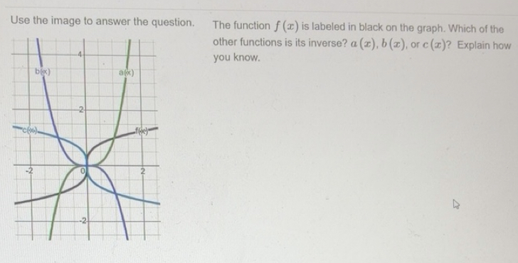 Solved: Use the image to answer the question. The function f(x) is ...