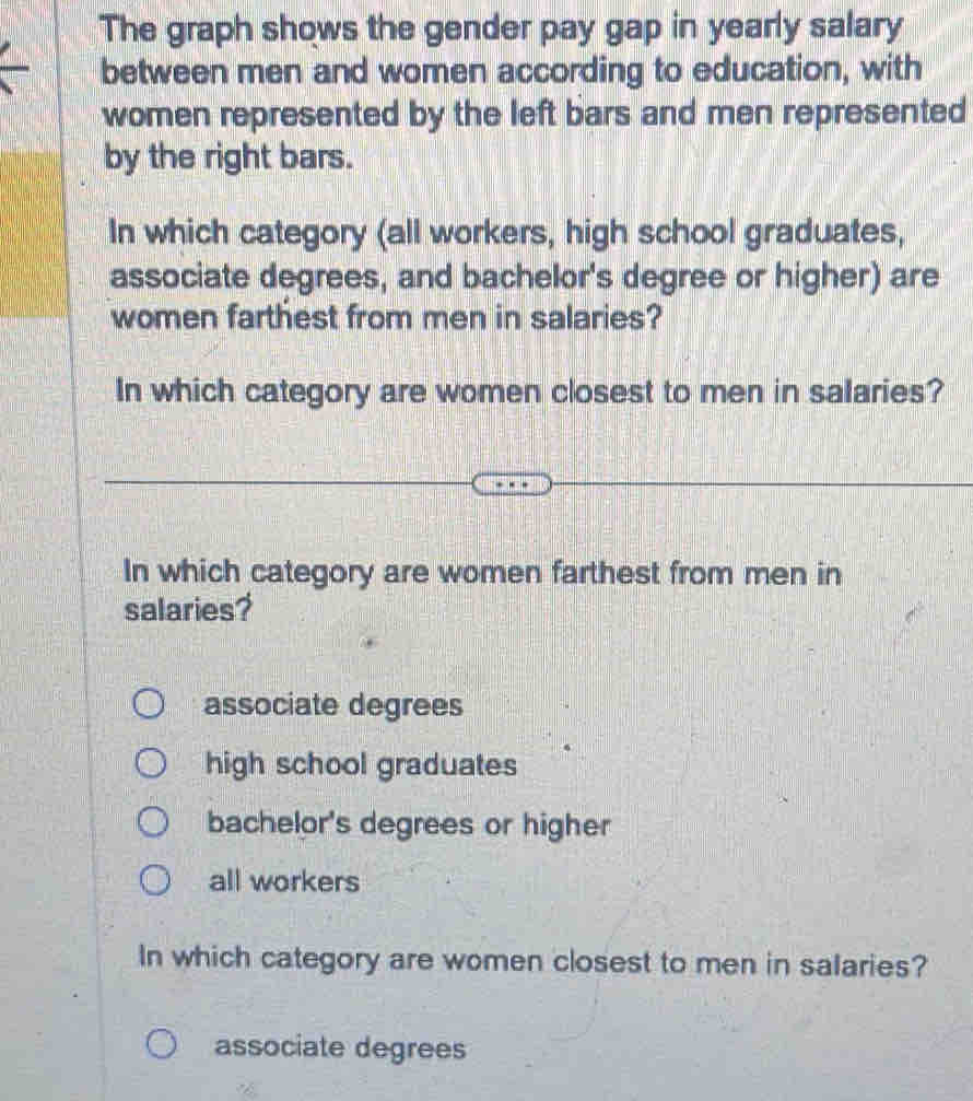 The graph shows the gender pay gap in yearly salary between men and ...