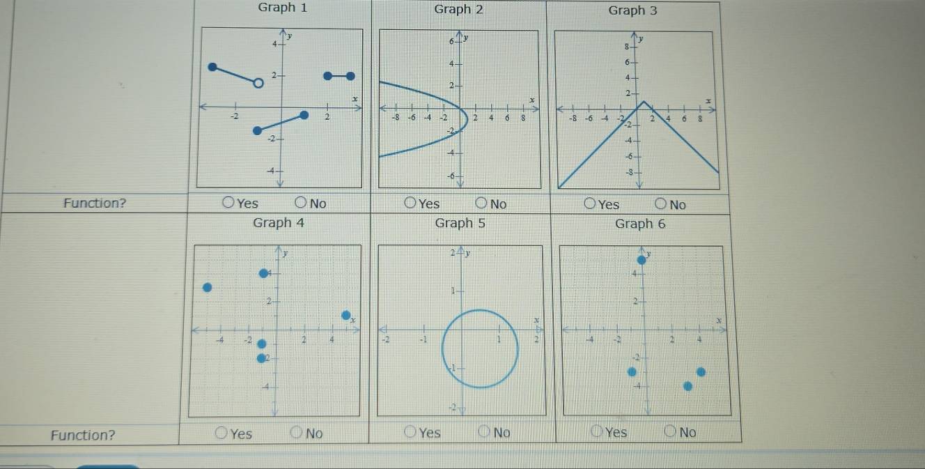 Solved: Graph 1 Graph 2 Graph 3 y 8 6 4 x -8 -6 -4 2 2 2 4 6 8 -4 - -6 ...