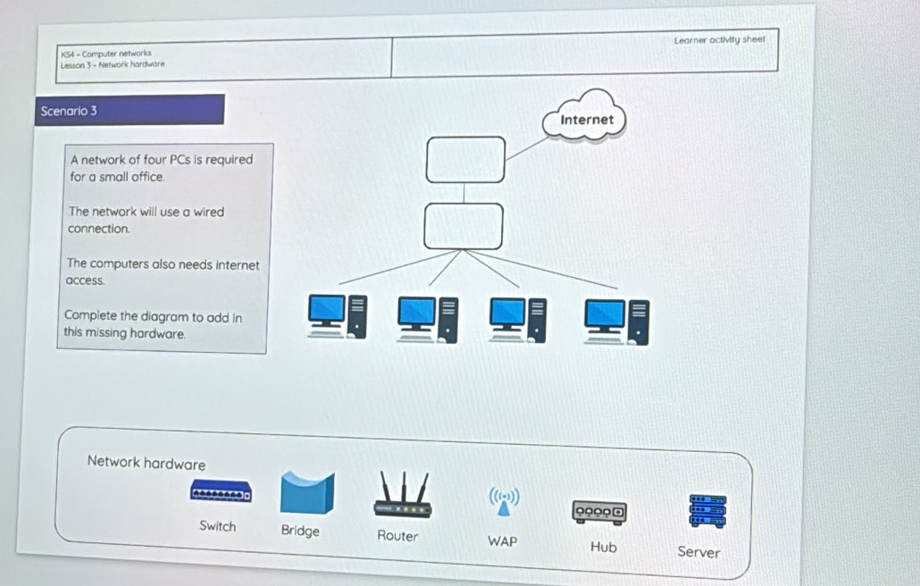 Solved: Lesson 3 - Network hardware Learner activity sheet KS4 ...