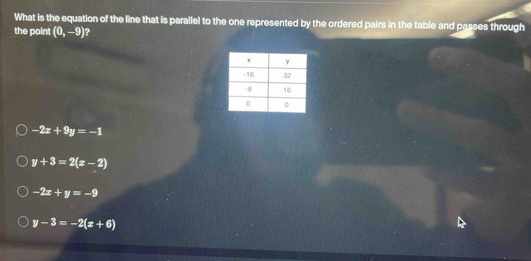 Solved: What is the equation of the line that is parallel to the one ...