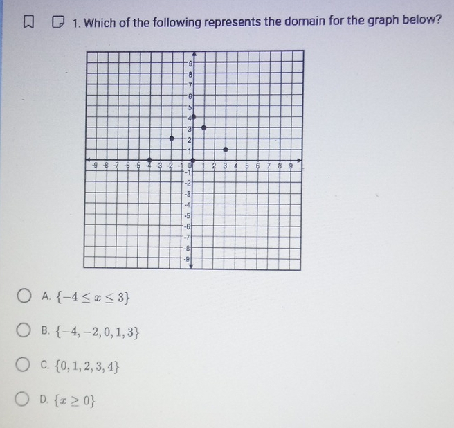 Solved: Which of the following represents the domain for the graph below? A. -4≤ x≤ 3 B. -4,-2,0 ...