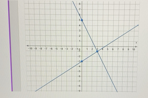 Solved: 8 7 6 5 4 3 2 1 × -10 -9 -8 -7 -6 -5 -4 -3 -2 −1 Q 1 2 3 4 5 6 7 8 9 10 -1 -2 -3 -4 -5 ...