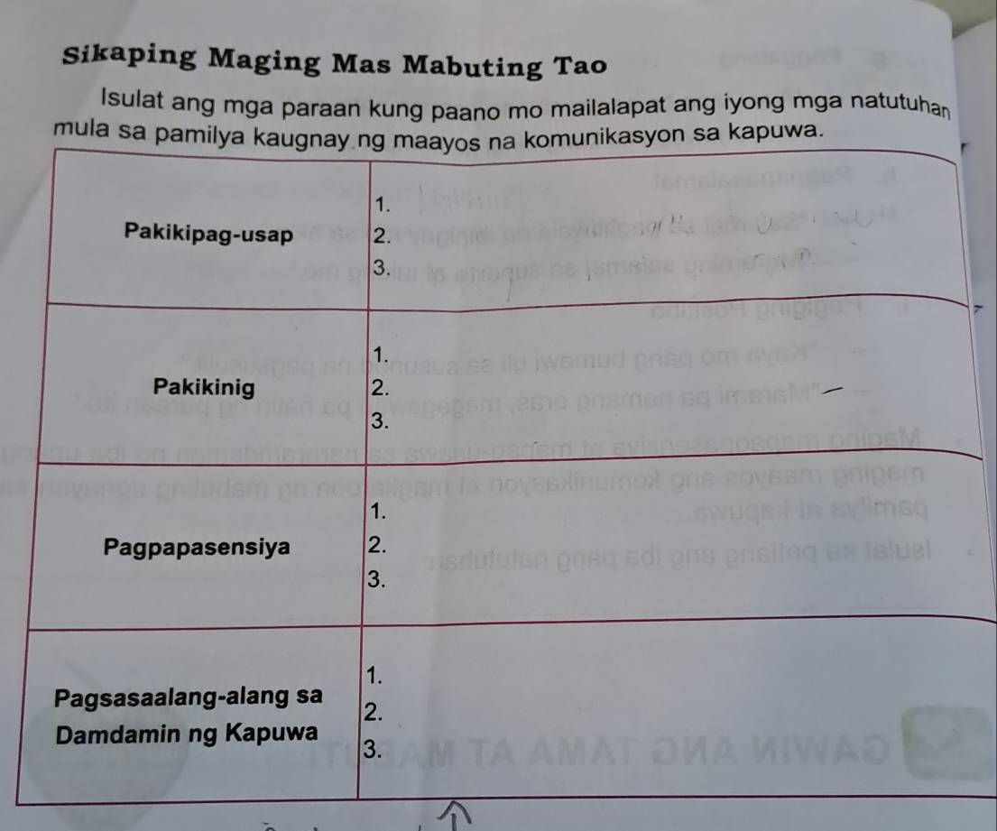 Solved: Sikaping Maging Mas Mabuting Tao Isulat ang mga paraan kung ...