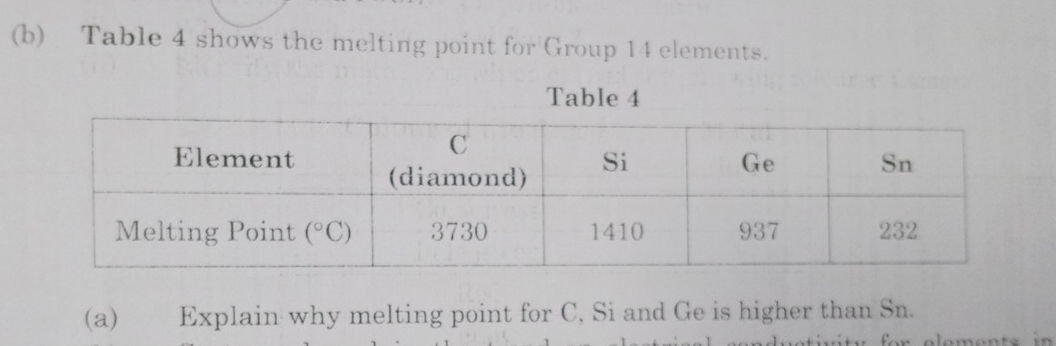 Selesai:Table 4 shows the melting point for Group 14 elements. Table 4 ...