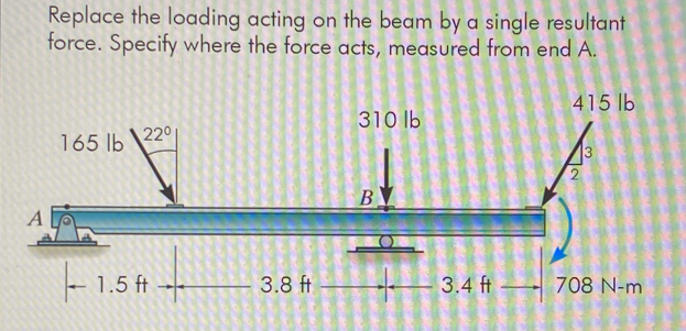 Solved: Replace the loading acting on the beam by a single resultant force. Specify where the ...