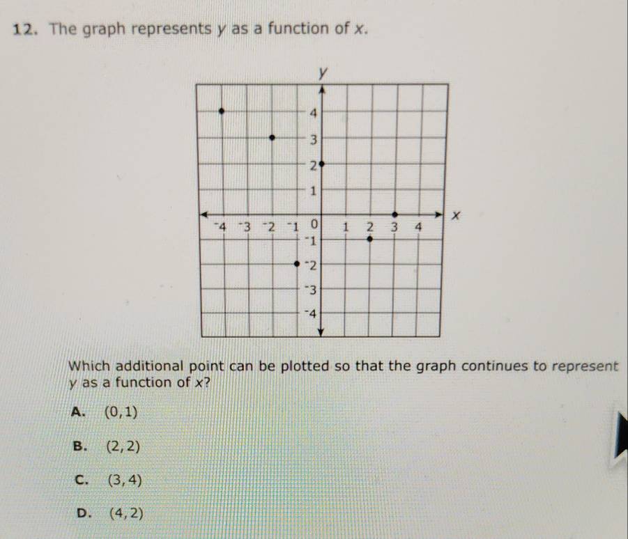 Solved: The graph represents y as a function of x. Which additional ...