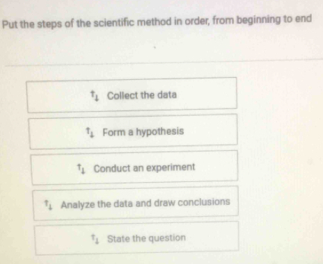 Solved: Put the steps of the scientific method in order, from beginning ...